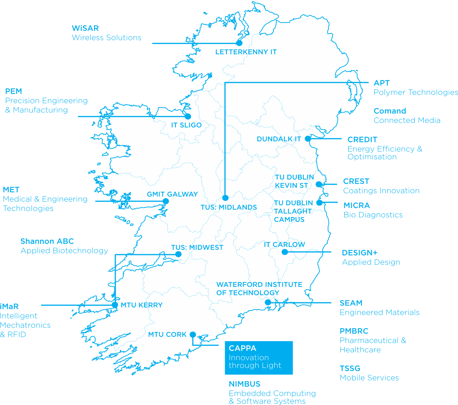 Technology Gateway | CAPPA - Centre for Advanced Photonics & Process ...